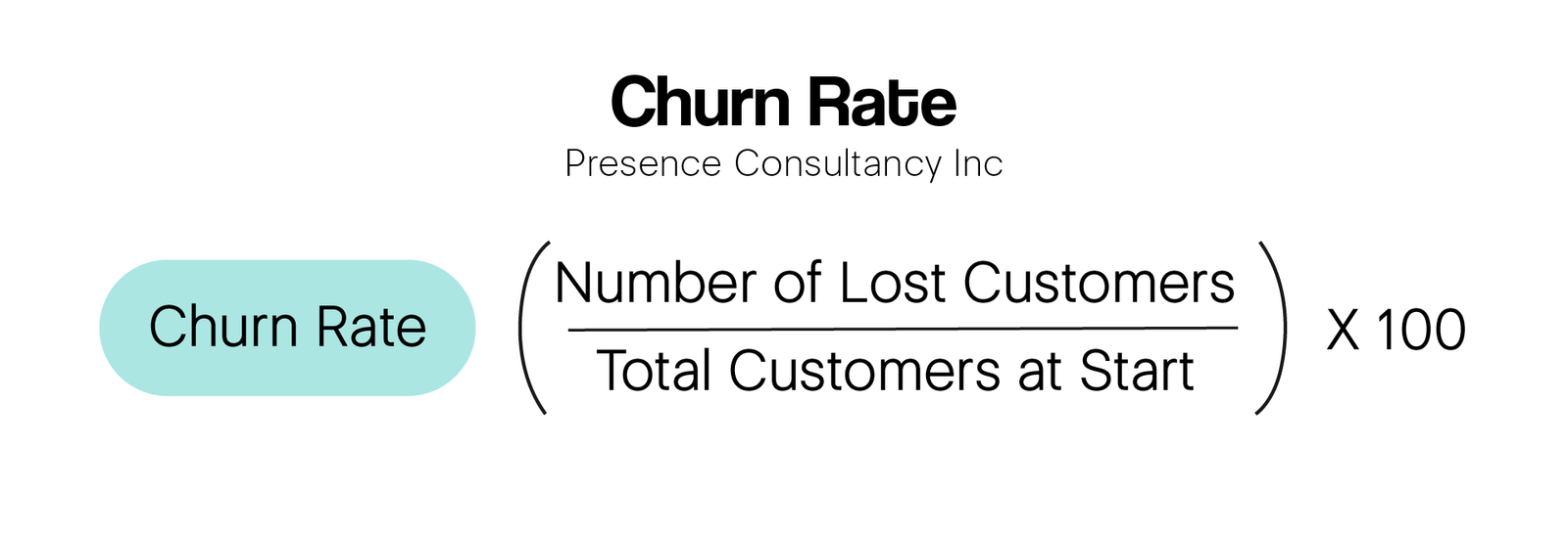 Measuring ROI: 5 Metrics That Truly Matter