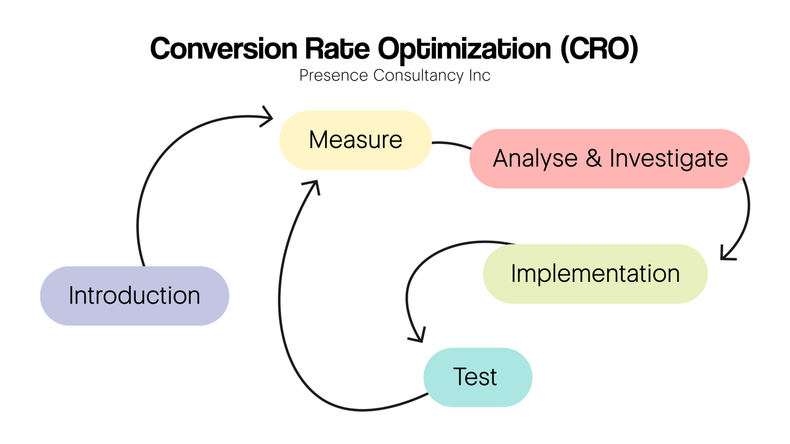Measuring ROI: 5 Metrics That Truly Matter