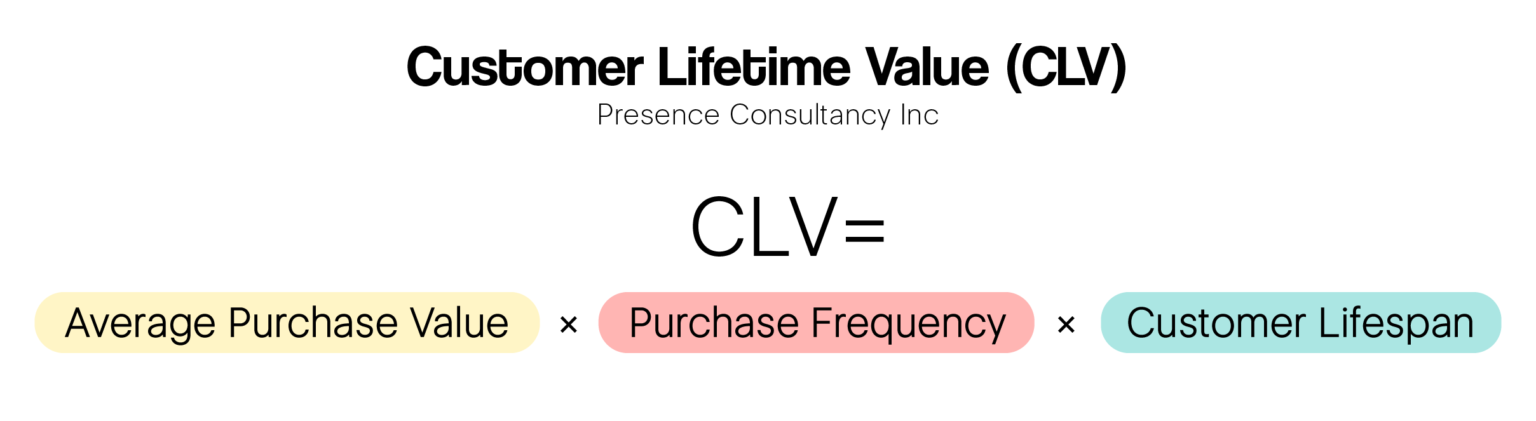 Measuring ROI: 5 Metrics That Truly Matter