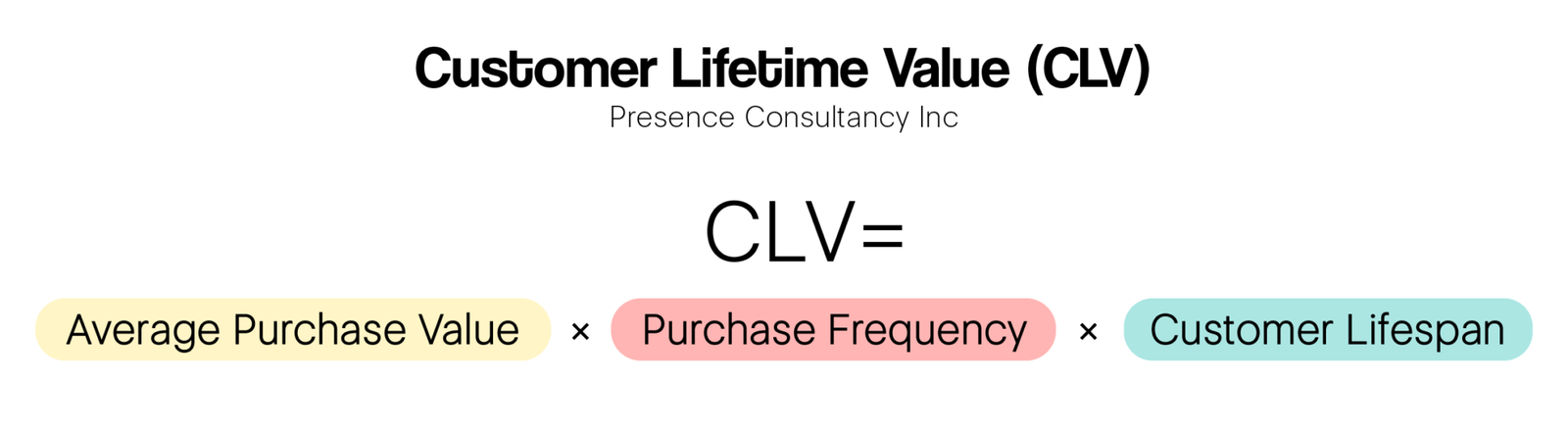 Measuring ROI: 5 Metrics That Truly Matter