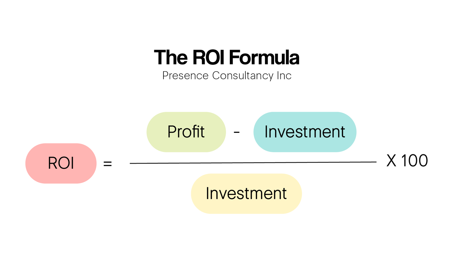 Measuring ROI: 5 Metrics That Truly Matter
