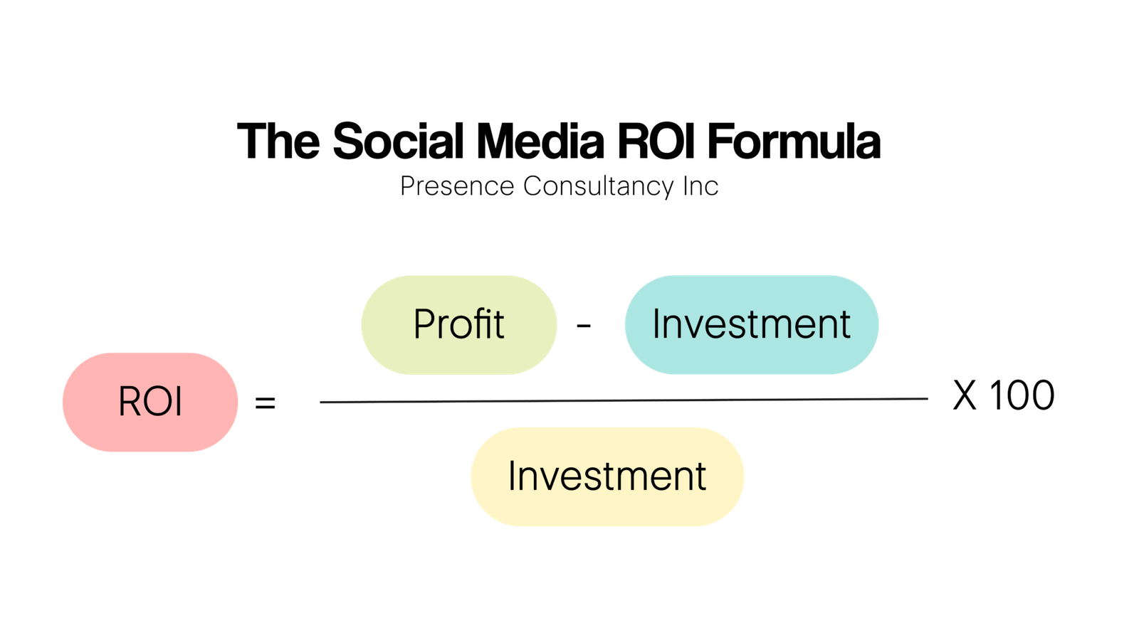 Social Media ROI: Tools And Metrics For Business Owners