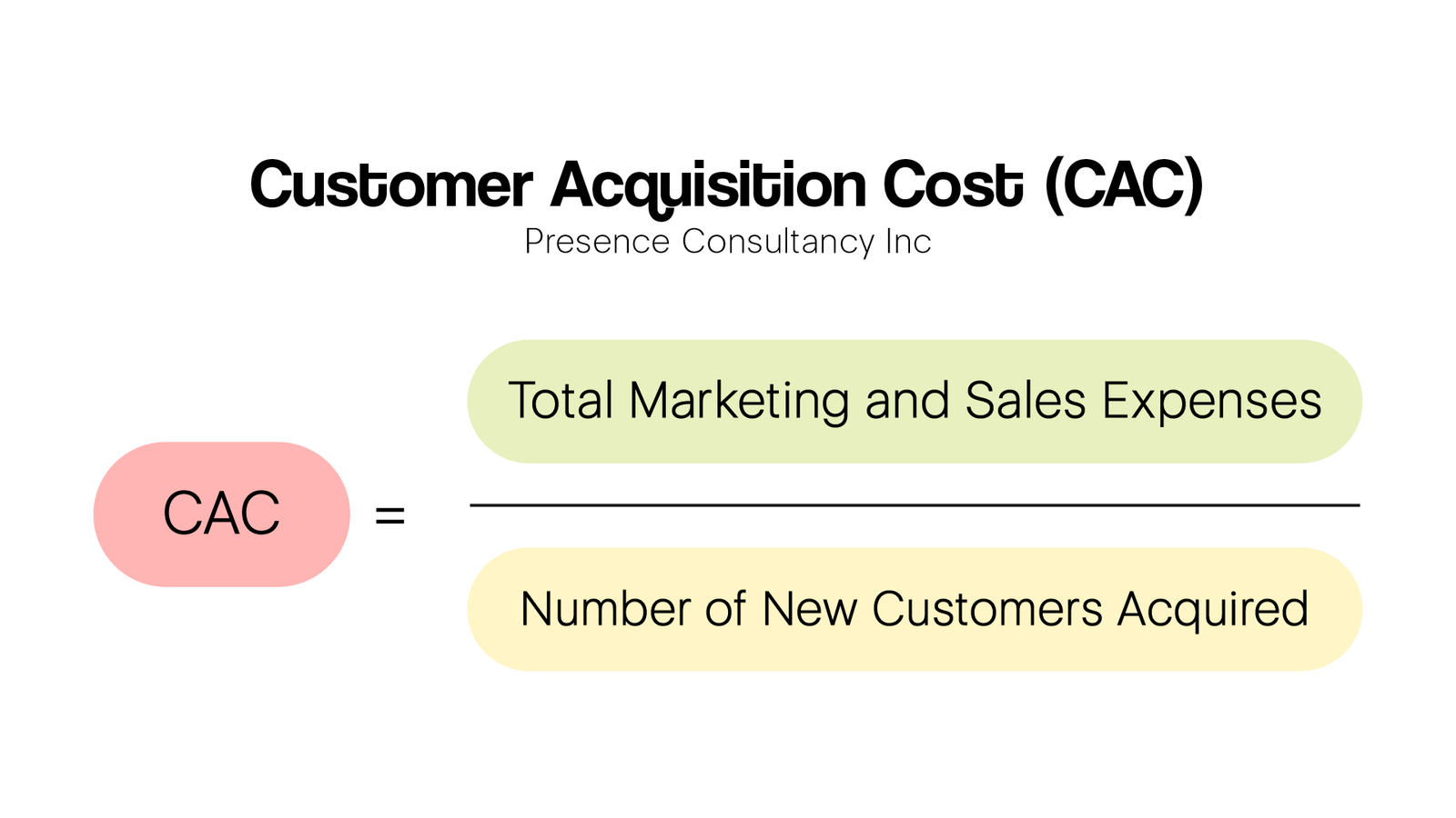 Measuring ROI: 5 Metrics That Truly Matter